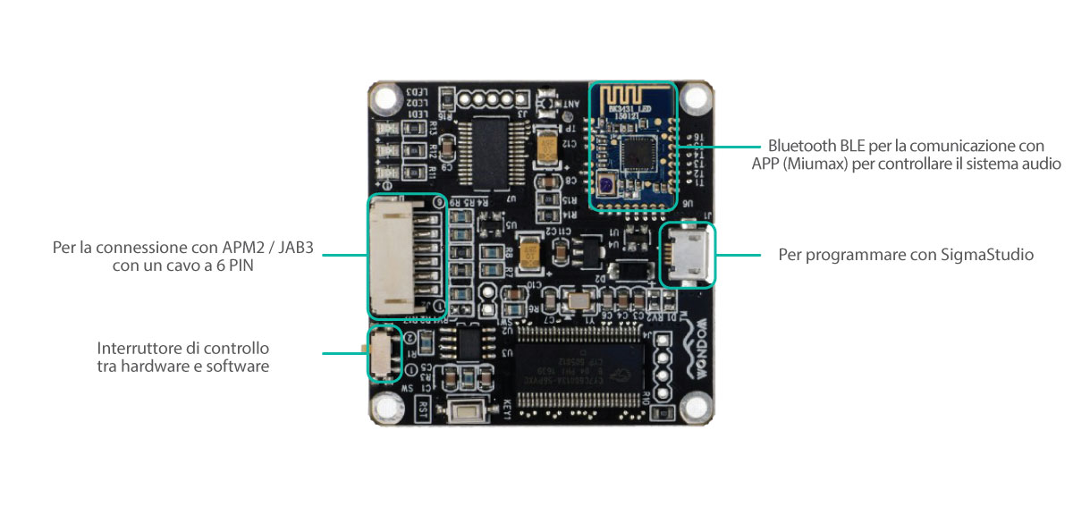 Db-dp11224 - in-circuit programmer with ble bluetooth for | Axiomedia